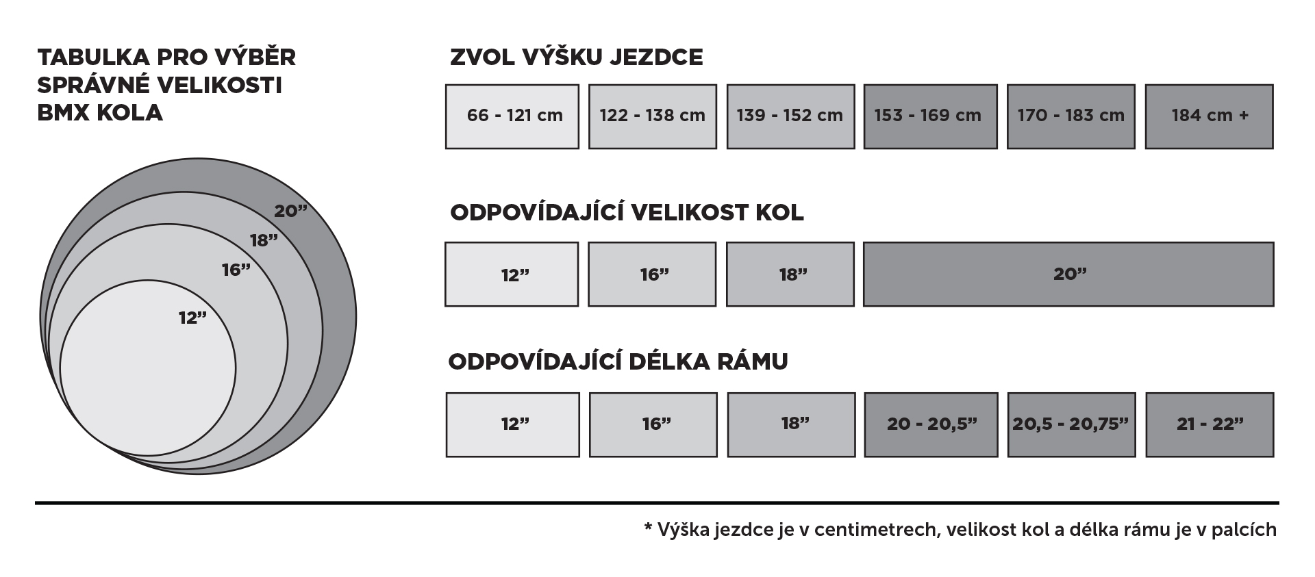 Jak vybrat freestyle BMX kolo